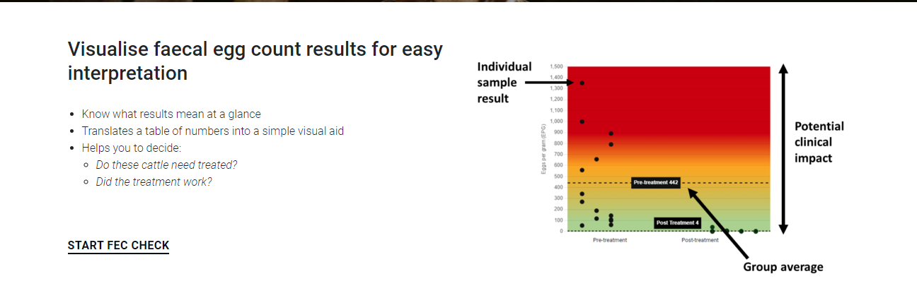 Enhanced online tool will help farmers analyse cattle faecal egg counts ...